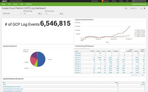 Announcing Splunk Add On For Google Cloud Platform GCP At GCPNEXT16