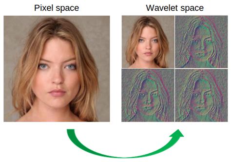 wavelet diffusion models are fast and scalable image generators