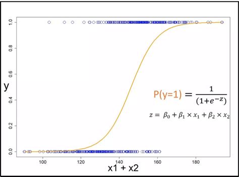Build Loan Calculator Using Machine Learning