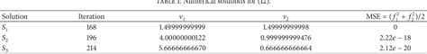 Table 1 From Modified Hyperspheres Algorithm To Trace Homotopy Curves
