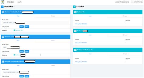 Gitlab Wont Work With Traefik R Docker