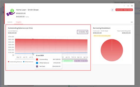 New Insight Release Outstanding Loan Balance Vs Offset Offset Tracker