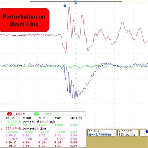Block Diagram Of Fault Injection Setup 1 Inspector Software Running