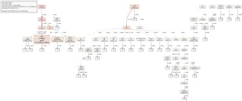 Performance Regression Upgrading From V0 71 0 V0 73 0 · Issue 19798 · Open Telemetry