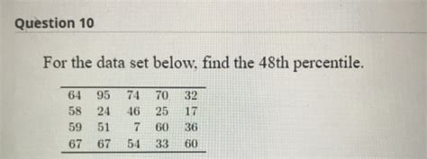 Solved Construct A Frequency Polygon From The Following Chegg