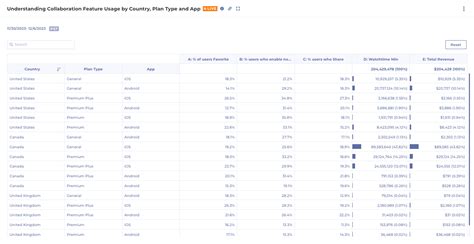 Explore Your Data With Multi Dimensional Data Tables Kubit