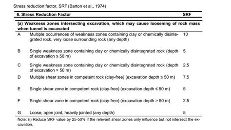 Lecture21 Rock Classification 06 Feb2024 Pptx
