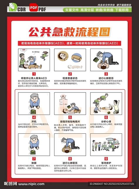 公共aed急救流程图设计图 海报设计 广告设计 设计图库 昵图网