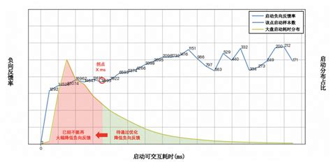 淘宝用户体验分析方法论 csdn博客