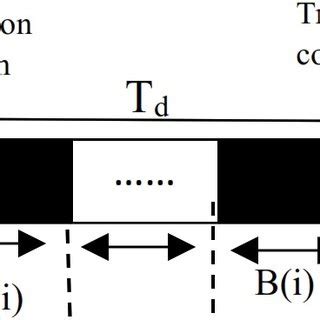 Data Transmission On A Channel Download Scientific Diagram