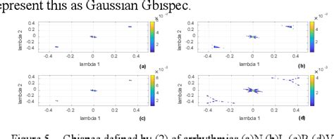 Figure 5 From Ecg Arrhythmias Classification With A Graph Bispectrum