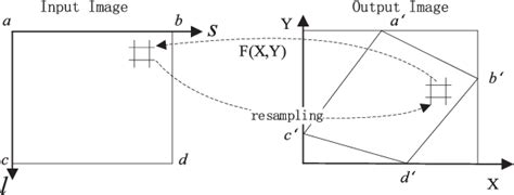Figure 1 From Task Driven Onboard Real Time Panchromatic Multispectral