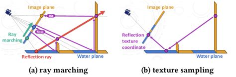 the image based reflection method the objects are mapped onto the