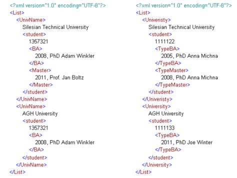 Xml Schema Tutor