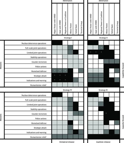 Revised Assessments With Hybrid Strategies Download Scientific Diagram