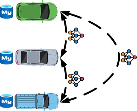Peer To Peer Federated Continual Learning For Naturalistic Driving Action Recognition Liangqi Yuan