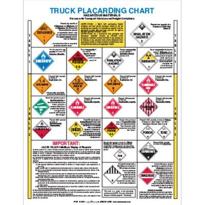 Truck Placards