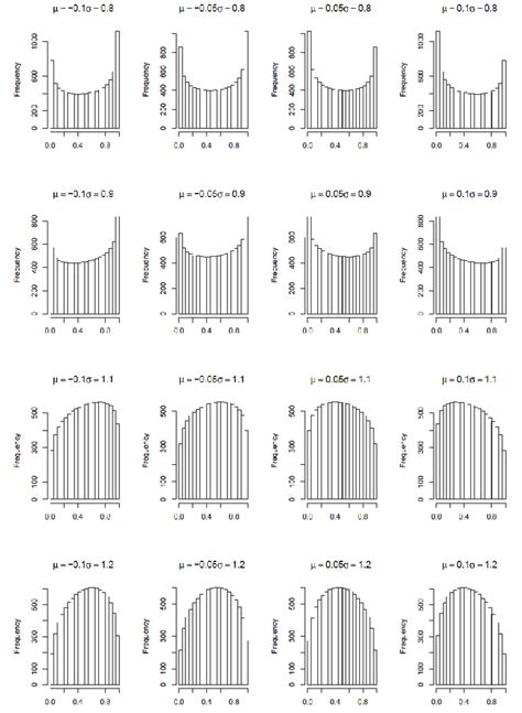 Different Shapes For The Distribution Of Null P Values Download Scientific Diagram
