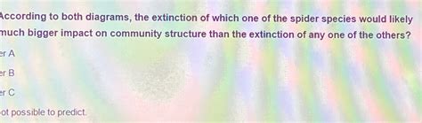Solved According To Both Diagrams The Extinction Of Which