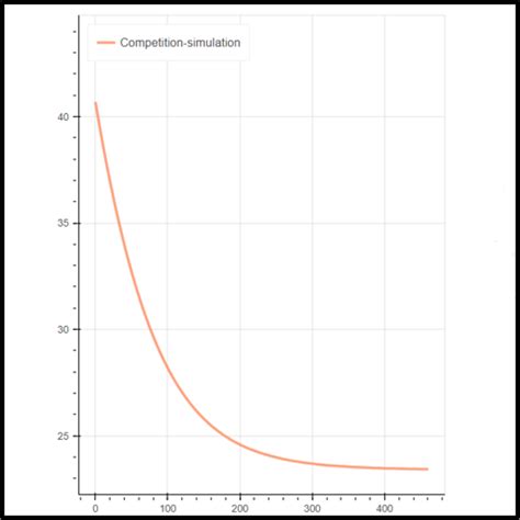 Binding Curve Viewer