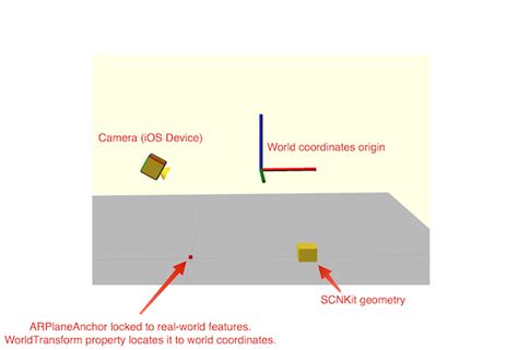 Augment Reality And Arkit With Xamarin And Ios 11 Xamarin Blog