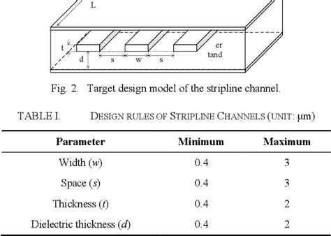 Figure 2 From Semi Supervised Regression Model For Eye Diagram