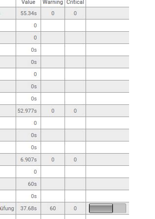 Icinga How To Decide Warning And Critical Levels In Nagios Stack Overflow