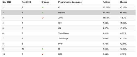 Pythonsherpa