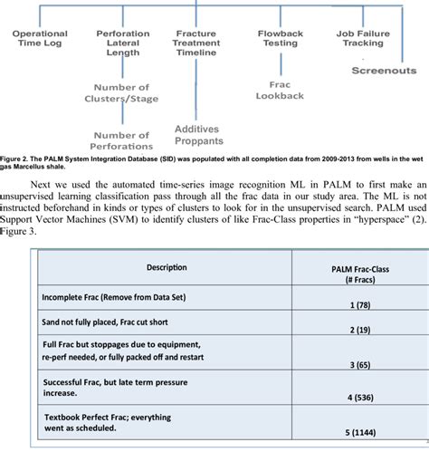 Palms Time Series Classifier Assigns All Fracs Into 5 Frac Classes