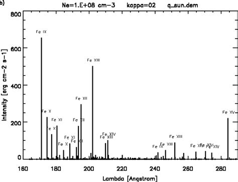 The Fe Synthetic Spectrum Computed By The Integration Along The Line Of