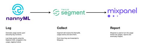 usage logging in nannyml — nannyml 0 13 0 documentation