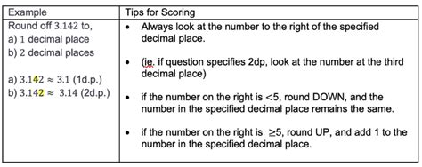 5 Common Questions On Secondary Maths Approximation And Estimation