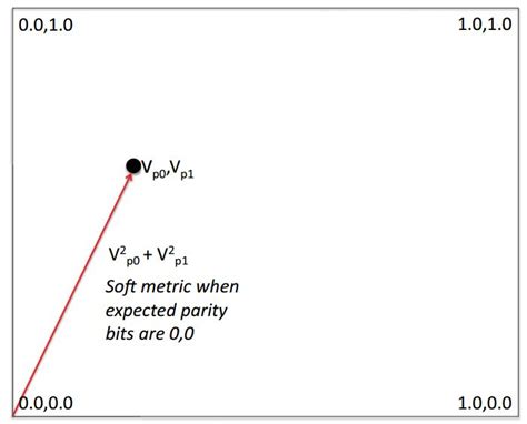 卷积码的维特比（viterbi）译码 viterbi译码 csdn博客