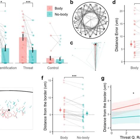 Spatial Navigation Task And Experimental Bsc Conditions A The Spatial Download Scientific