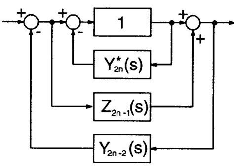 Nested Multiple Loop Control System — Level 3 Figure 4
