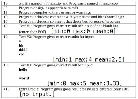 Solved In C Write A Program That Inputs An Unspecified