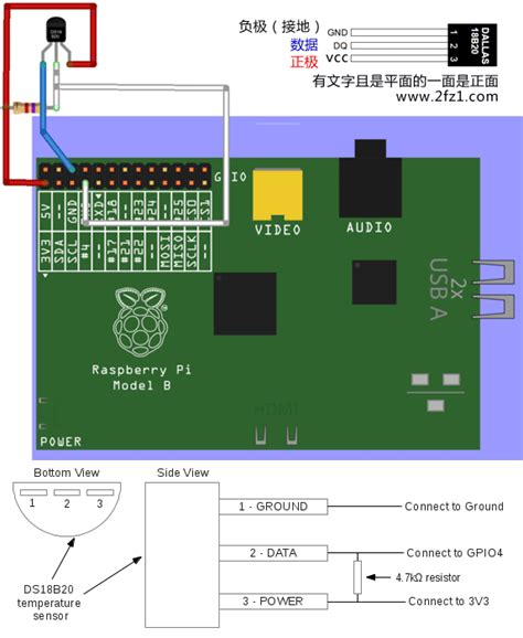 树莓派温度传感器实现室内温度监控 趣无尽