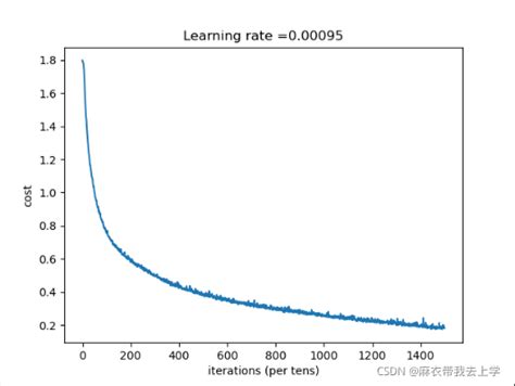 吴恩达深度学习课程第四章第一周编程作业pytorch实现吴恩达卷积神经网络第一周作业pytorch版本代码gpu Cpu通用 Csdn博客