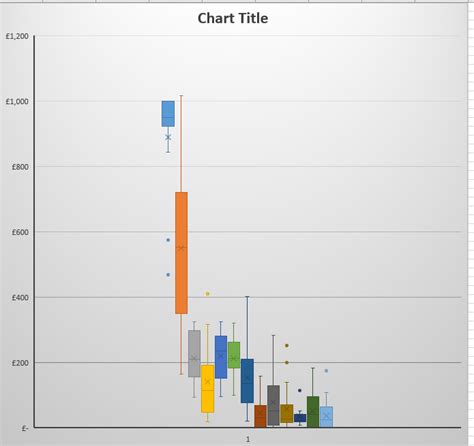 How To Fill Out The Empty Space In A Box Plot Graph Rexcel