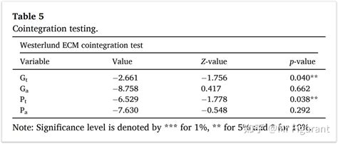 Stata学习：如何进行协整检验？xtwest Xtcointtest Xtpedroni 知乎