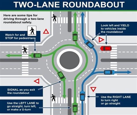 How To Use A Two Lane Roundabout In The Us R Coolguides
