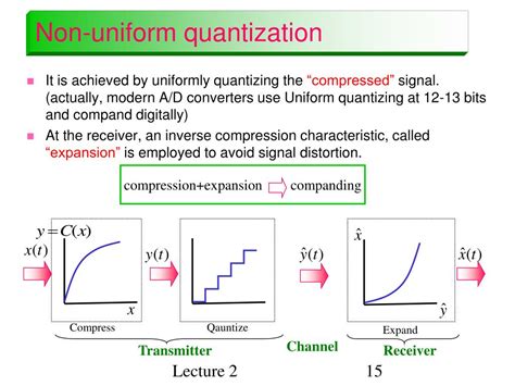 Ppt Digital Communications I Modulation And Coding Course Powerpoint