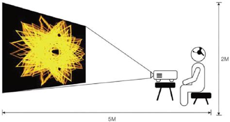 figure 1 from development of eeg data driven generative art application