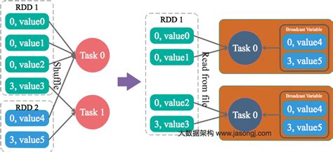 Spark性能优化之道——解决spark数据倾斜（data Skew）的n种姿势 知乎