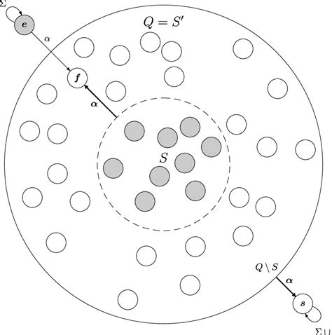 The Constructed Automaton A States In Q S Have The Transitions On
