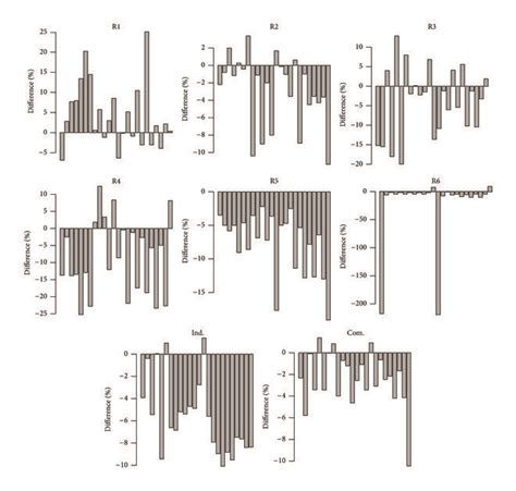 Differences Between Values Predicted By Ls Svm And Reported Data Download Scientific