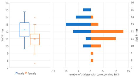 Effect Of Anthropometric Parameters On Achilles Tendon Stiffness Of Professional Athletes