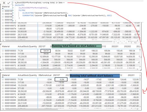 Solved Running Total Calculation Without Filter Microsoft Fabric Community