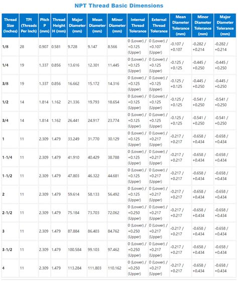 G Thread Vs Npt Dimensions Uses Standards Differences Pipe Thread Guide