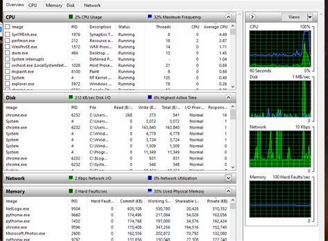 Slow Windows Booting And Performance Super User